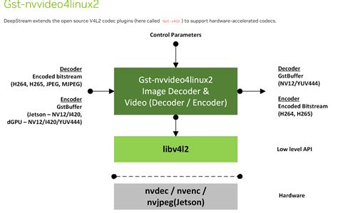 How To Add Extra Function In The Deepstream Like Edge Detection Page