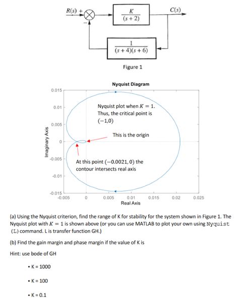 solved a using the nyquist criterion find the range of k