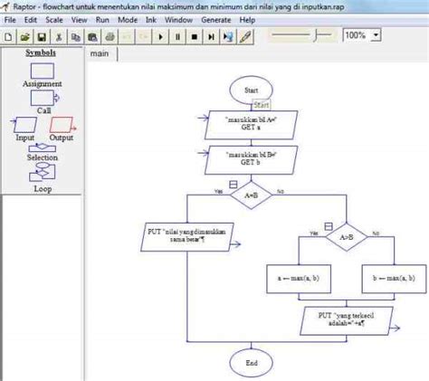 July 2013 Flowchart Algoritma Pemrograman Raptor