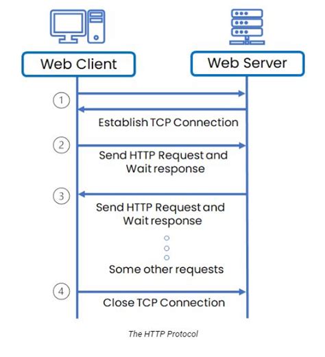 Akash Tripathi On Linkedin Nodejs Backend Errorcodes