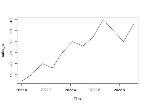 steve s data tips and tricks creating time series in r with the ts
