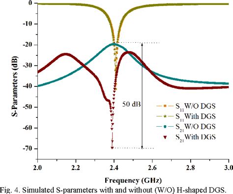 Figure 1 From Mutual Coupling Reduction Between Microstrip Patch Antennas By Using A String Of H