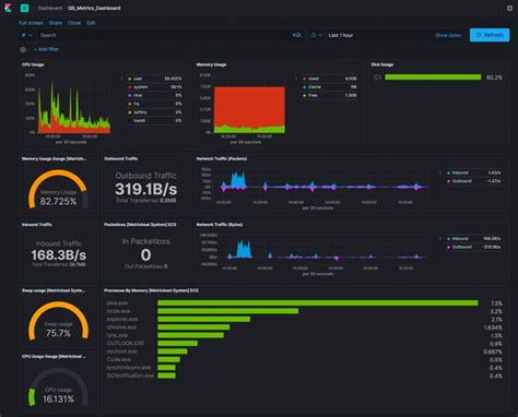 Performance Monitoring And Alerting With Elastic Stack