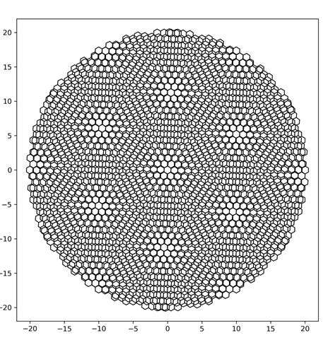 Python Map A Hexagonal Grid In Matplotlib Stack Overflow