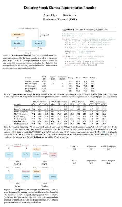 paper digest simsiam exploring simple siamese representation learning by xinlei chen et al