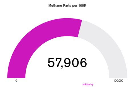 What Are Mongodb Charts Mongodb Interview Questions And Answers