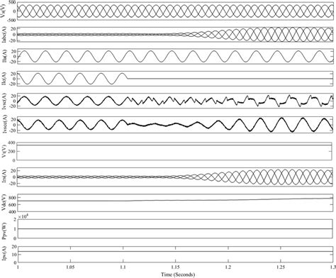 performance parameters for dynamic linear load in zvr mode download