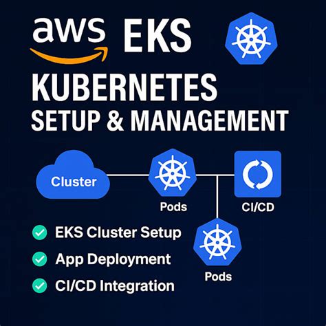 set up and manage your aws eks kubernetes cluster by devstopsolution