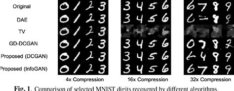 Figure 1 From Fast Compressive Sensing Recovery Using Generative Models With Structured Latent