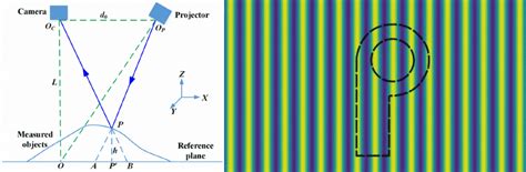 What Is Fringe Projection The Backbone To Objective Measurements By Phase3d By Phase3d Media