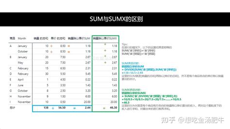 【power Bi自用笔记】sumx和sum的区别 知乎