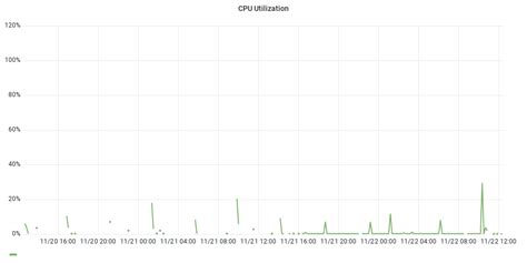 Near 0 Values Not Written · Issue 311 · Sexibytessexigraf · Github