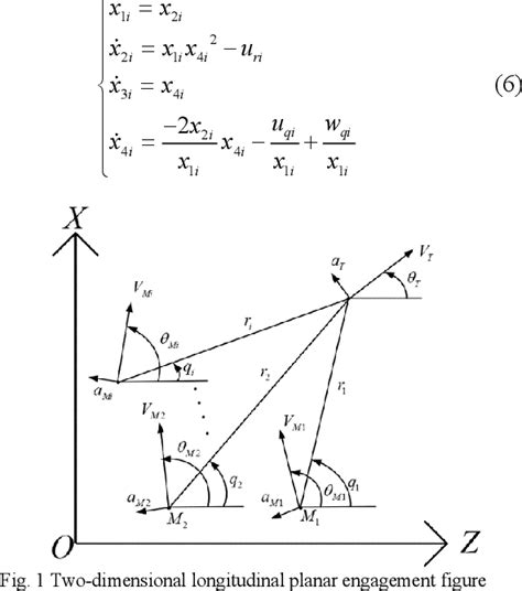 Figure 1 From Cooperative Guidance For Multi Missile Interception Against Maneuvering Targets