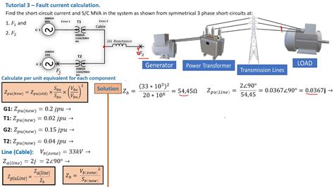 Short Circuit Current And Mva On The Network Fault Current Calculation