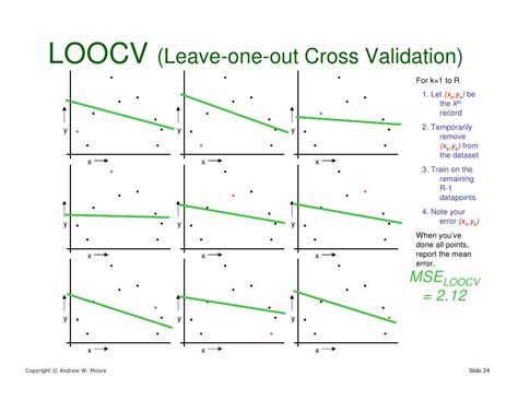 Cross Validation