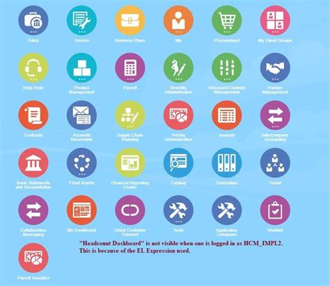 Running Custom Dashboard By A Single Click In Oracle Fusion Hcm Cloud