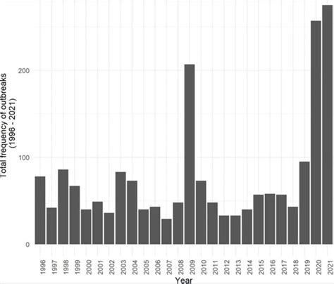 Predicting Epidemics Isnt Easy Weve Created A Global Dataset To Help