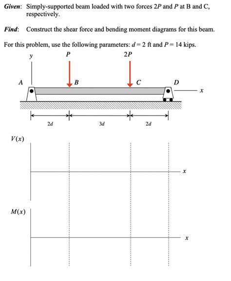 Solved Given Simply Supported Beam Loaded With Two Force