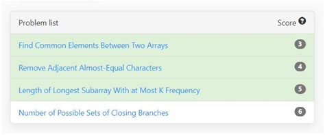 Adarsh Singh On Linkedin Leetcode Codingcontest Achievementunlocked