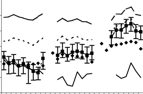 Measured Ccn Concentrations Diamonds Compared To Ccn Concentrations