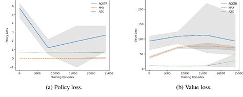 Figure 1 From Hyperparameter Tuning For Deep Reinforcement Learning Applications Semantic Scholar
