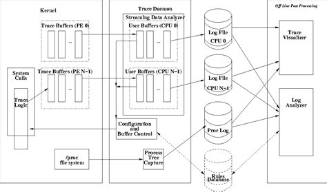Figure 1 From A Linux Kernel Auditing Tool For Host Based Intrusion Detection Semantic Scholar