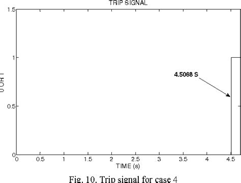 figure 1 from modeling and simulation of inverse time overcurrent relay using matlab simulink