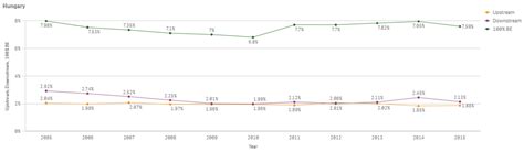 Sustainability Free Full Text A Cross Country Measurement Of The Eu Bioeconomy An Input