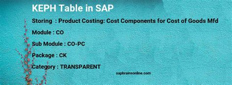 Keph Sap Table For Product Costing Cost Components For Cost Of Goods Mfd