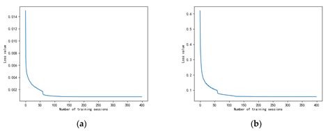 Time Frequency Aliased Signal Identification Based On Multimodal Feature Fusion