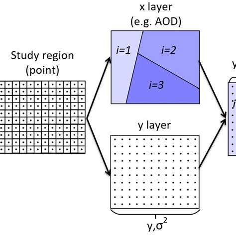 The Principle Of The Geographical Detector Method See Text For
