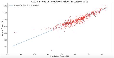 Python Showing More Ticks Labels On Log Plot Stack Overflow