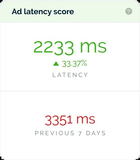 Catch Metrics The Ad Stack Performance Experts Home