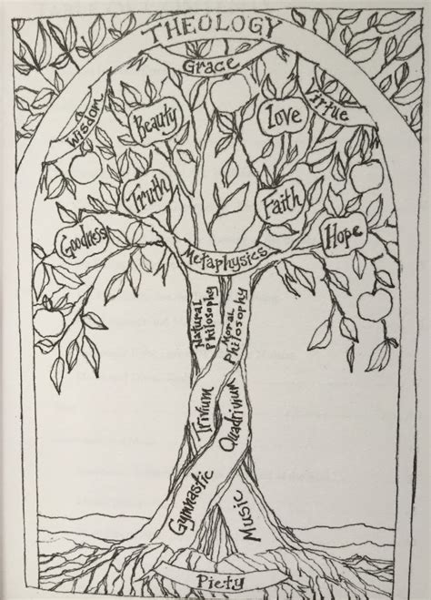 Solagratiamom Understanding The Classical Model Giveaway And Discount