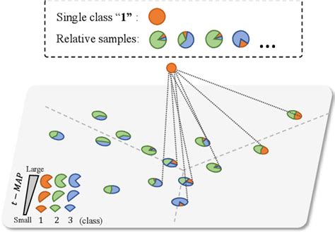 Figure 1 From Precise Target Oriented Attack Against Deep Hashing Based