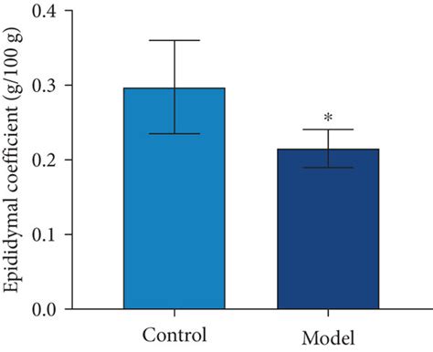 Organ Coefficients And Semen Quality A Testis Coefficient B