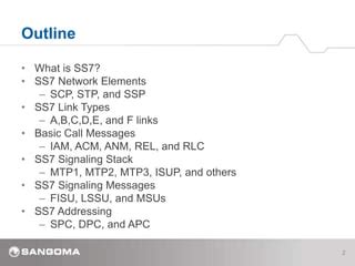 Introduction To Ss PPT
