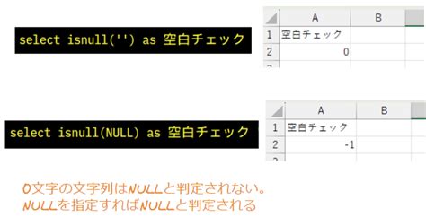 Sqlでexcelの集計を簡単・楽しく Isnull関数 Excelが大好きだ！