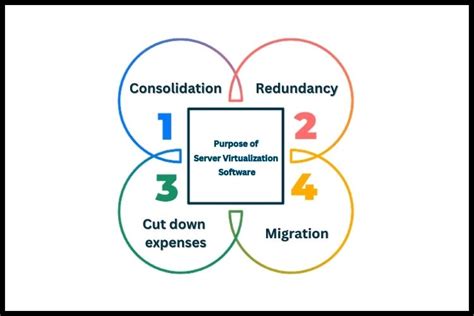 Top 11 Server Virtualization Software For 2023 Best Server
