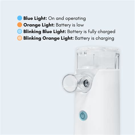 Ultrasonic Mini Atomizer Bv Medical