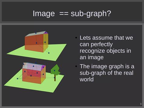 Depth Image Recognition Using Isomorphic Graph Theory Odp