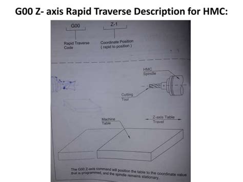 Cnc Program Writing Pptx