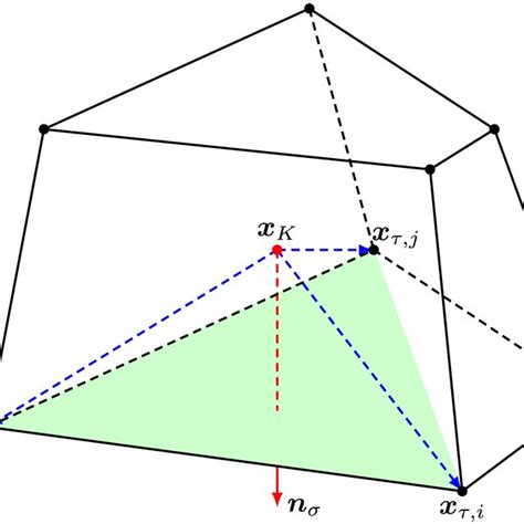The Stencil And Notations For The Interpolation Algorithm Colour Download Scientific Diagram