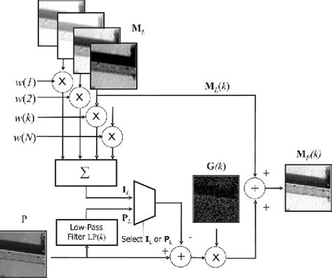 Log Spectral Distance Semantic Scholar