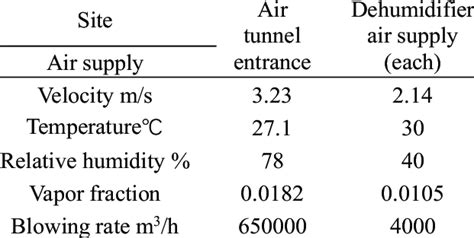 Boundary Condition Setting Of Numerical Simulation Download