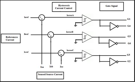 The Pwm Using Hysteresis Current Control Techniques Iv Simulation Results Download Scientific