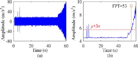 Figure 6 From Dual Attention Based Multiscale Convolutional Neural