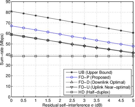 Figure 10 From Joint Subcarrier Assignment And Power Allocation In Full