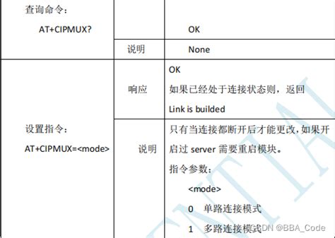 深入了解esp8266wifi模块的工作原理及特点 At指令详解 透传概念 Tcp和udp的特点与区别 嵌入式软件面试常问esp8266工作原理 Csdn博客