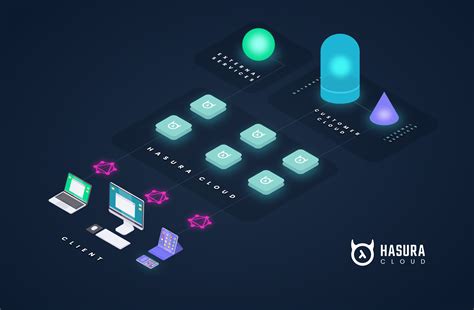 Hasura Launches Managed Cloud Service For Its Open Source Graphql Api Platform Techcrunch